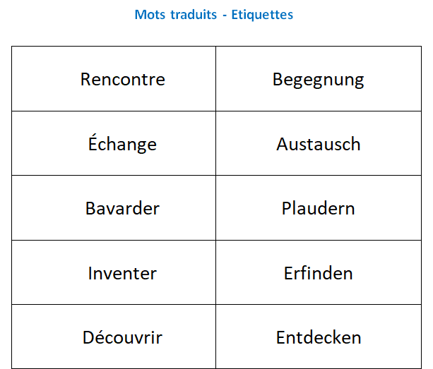 Mots traduits – Étiquettes – Université de Haute-Alsace – Boîte à outils